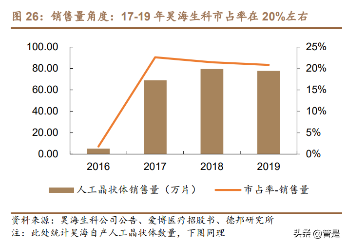 昊海生科研究报告：短看疫后修复，长看“医美+医药”双轮发展_财富号_东方财富网