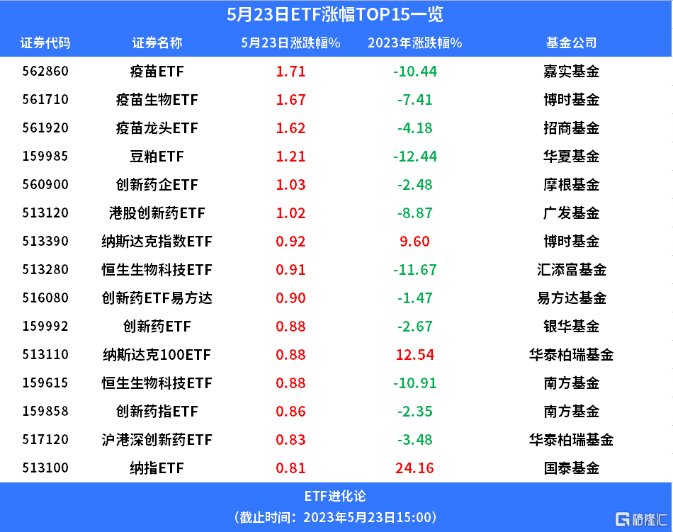 格隆汇ETF日报 | 两市继续缩量下跌，日经ETF暴跌7%；8月起锡供应或受冲击_财富号_东方财富网