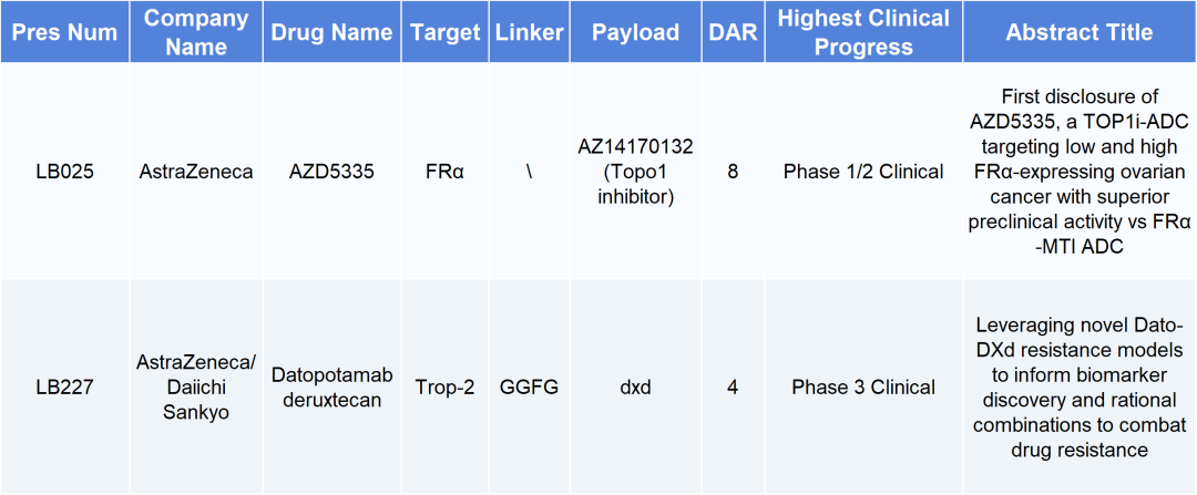 【皓元行研】2023 AACR回顾：ADC领域的Late-Breaking Research_财富号_东方财富网
