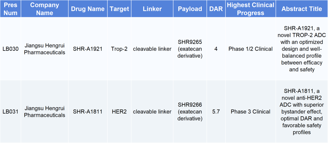 【皓元行研】2023 AACR回顾：ADC领域的Late-Breaking Research_财富号_东方财富网