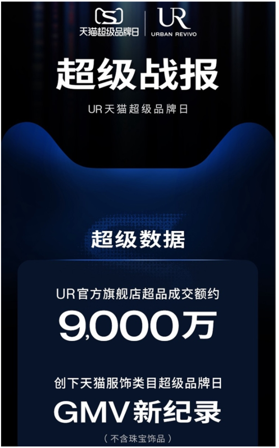 URBAN REVIVO（UR）演绎品牌美学，引领“玩味时尚”潮流_财富号_东方财富网