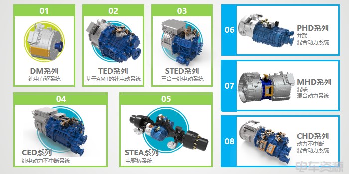 实力体现 勇夺第一 绿控重卡电机到底有多强？_财富号_东方财富网