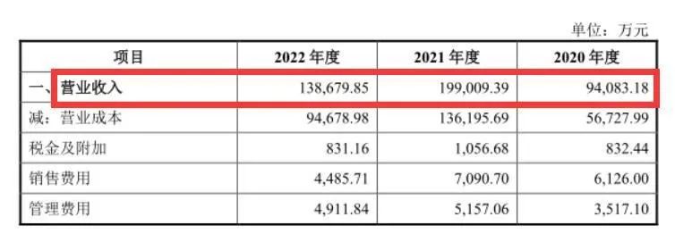 业绩波动、盈利能力堪忧，麦加芯彩IPO路在何方？_财富号_东方财富网