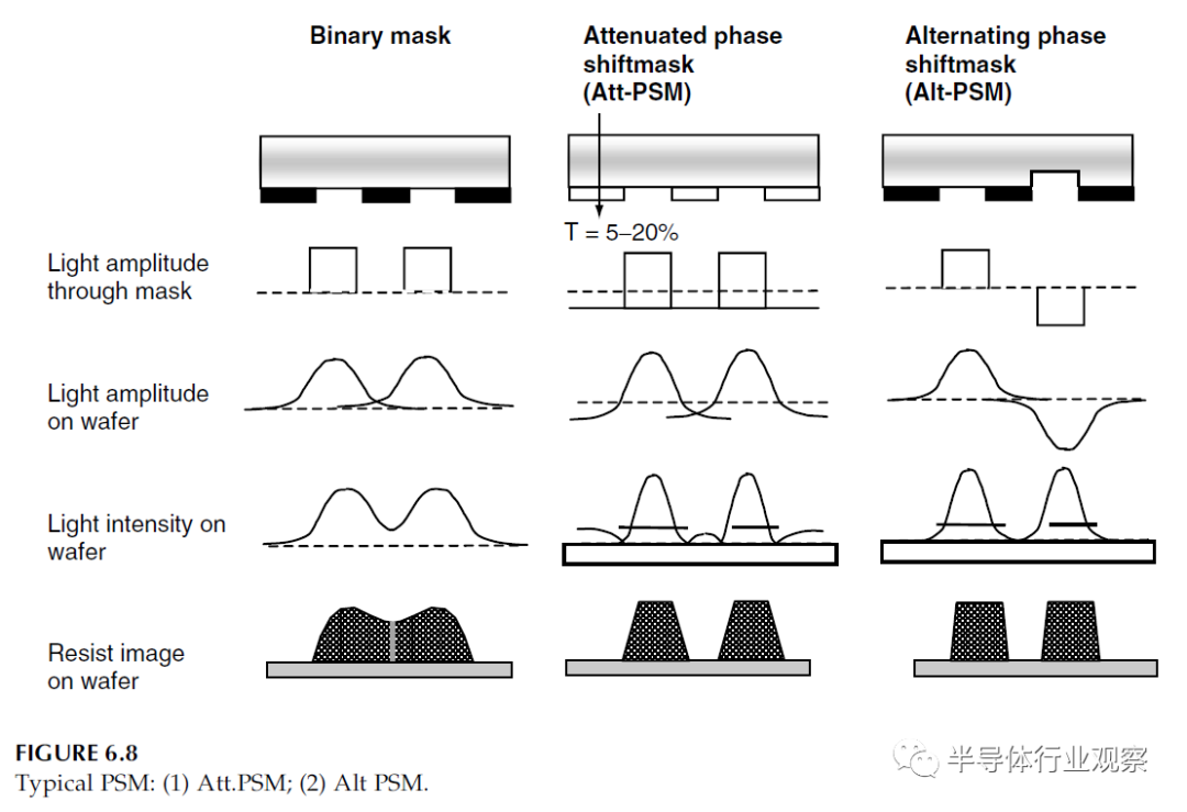 6025光罩背后的故事！_财富号_东方财富网