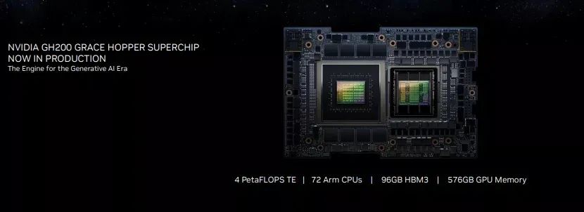 英伟达放大招：超级芯片GH200全面投产、含256个GPU的AI超算首批用户已定！_财富号_东方财富网