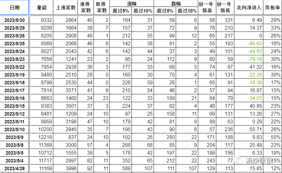 20233.5.30 等待一根阳线确认_财富号_东方财富网