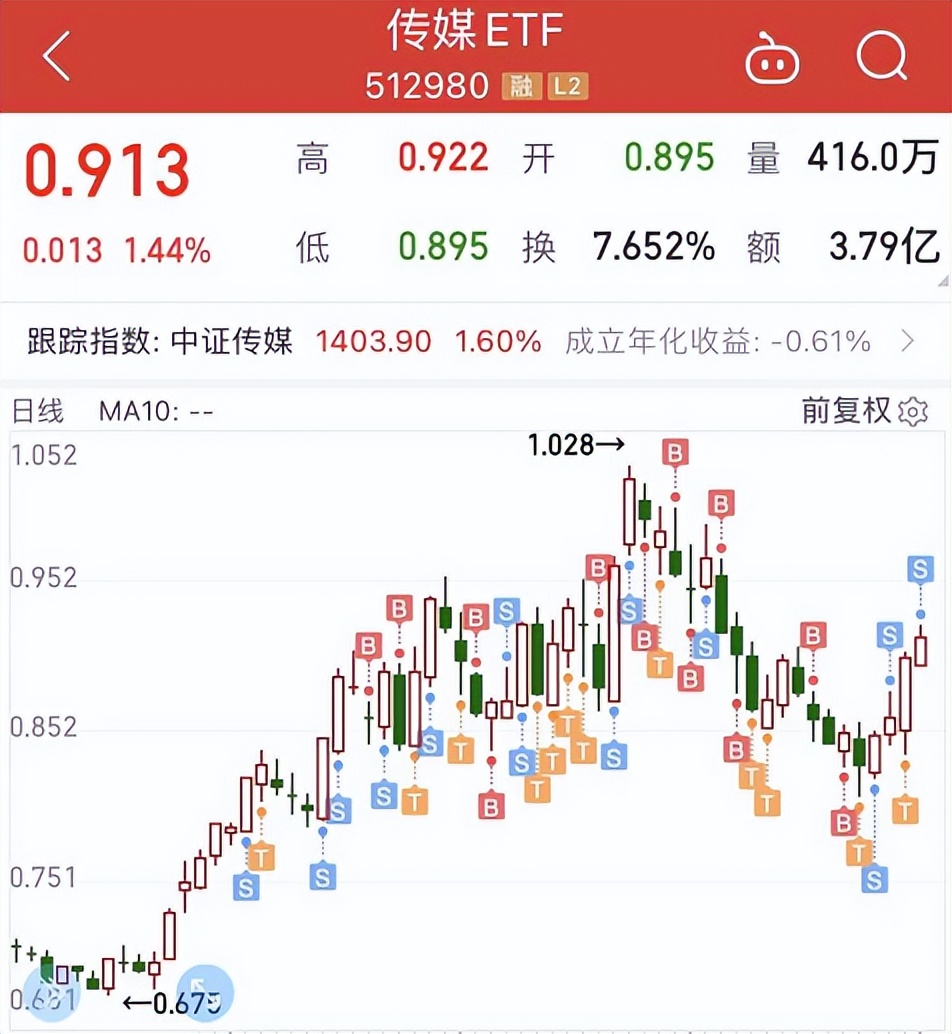 短期挺多催化！买入的逻辑验证了_财富号_东方财富网