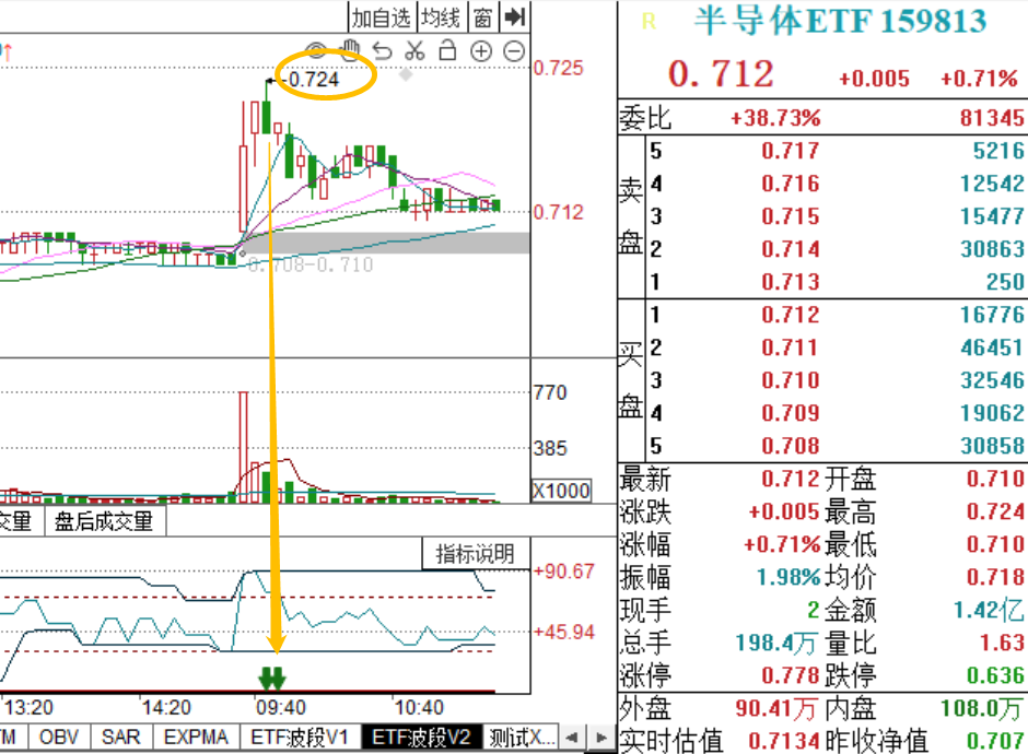 盘中做T的一些技巧。_财富号_东方财富网