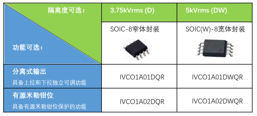 瞻芯电子隔离驱动芯片IVCO1A0x获车规级认证，助力汽车电子应用_财富号_东方财富网
