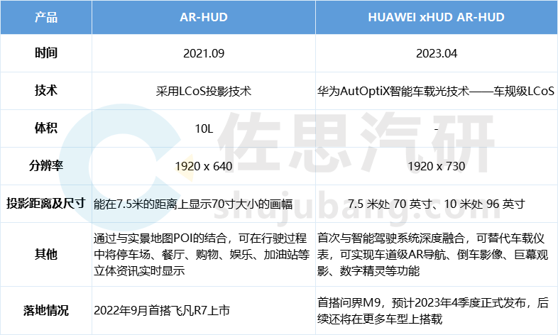 LBS等新技术加速AR-HUD成为智能汽车“标配”，相关产业链企业或将迎来发展良机_财富号_东方财富网