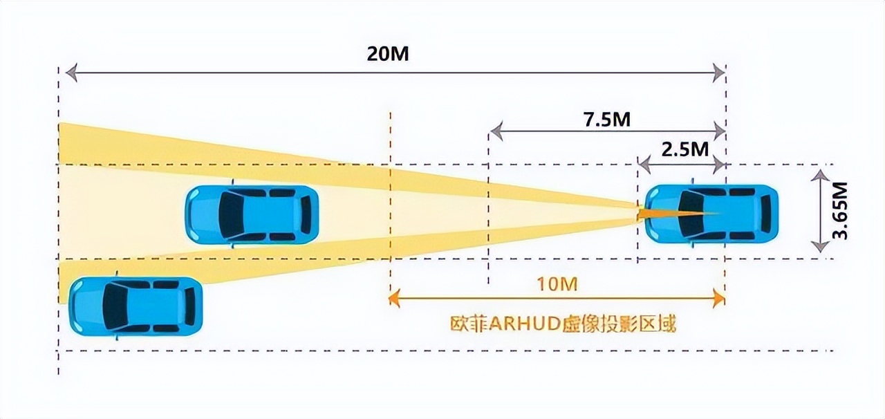 LBS等新技术加速AR-HUD成为智能汽车“标配”，相关产业链企业或将迎来发展良机_财富号_东方财富网