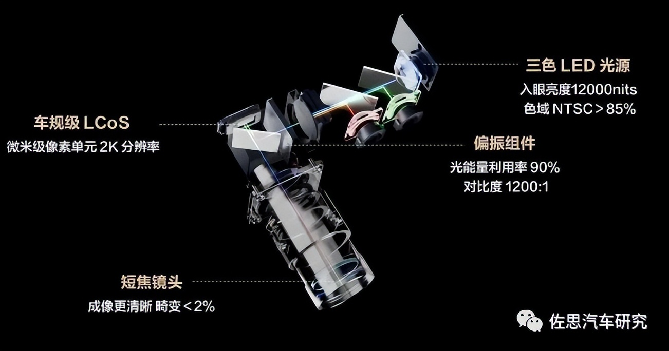 LBS等新技术加速AR-HUD成为智能汽车“标配”，相关产业链企业或将迎来发展良机_财富号_东方财富网