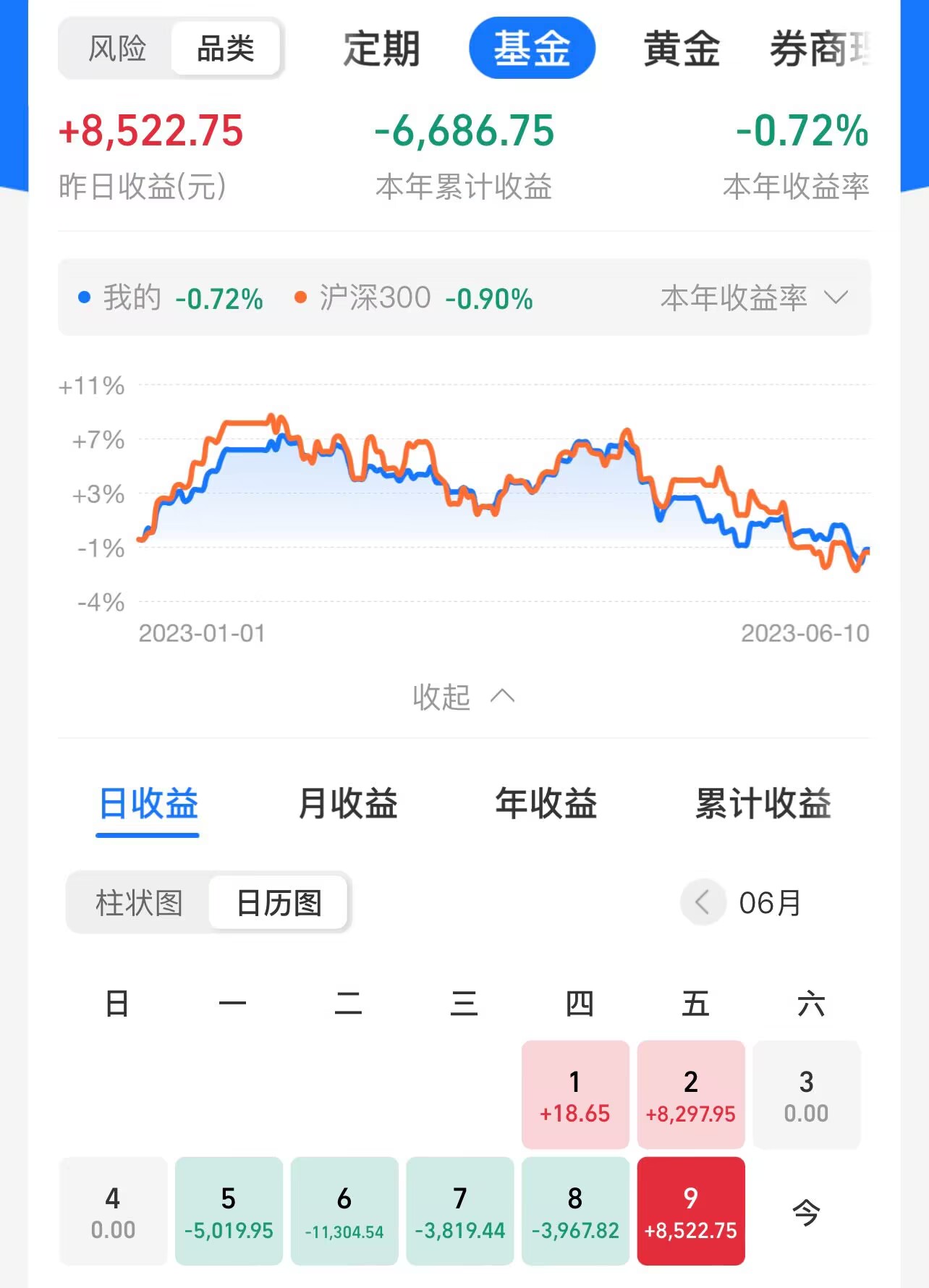 上证指数下周先上后下，周线节点出现位置分析_财富号_东方财富网