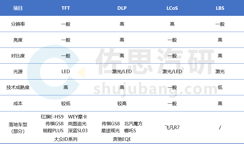 2023年一季度 AR-HUD 市场 TOP10 榜单发布，谁是领先者？_财富号_东方财富网