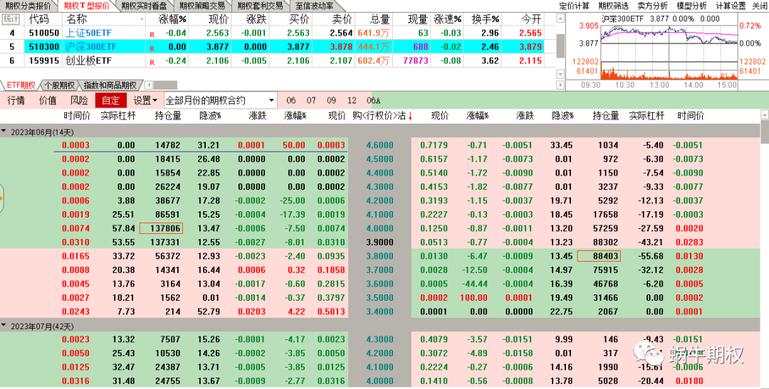 期权日评0614：追涨杀跌了_财富号_东方财富网
