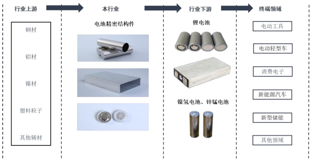 【新股简析】金杨股份 301210_财富号_东方财富网