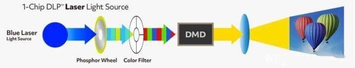 Vidda三色激光朋友圈扩大 光峰再次发布ALPD 5.0三色激光技术_财富号_东方财富网