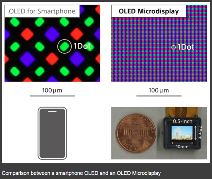 MR量产有限，索尼仅有90万片产能，苹果加速三星、LGD研发硅基OLED_财富号_东方财富网