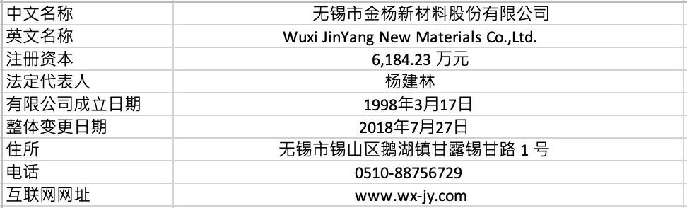 【新股简析】金杨股份 301210_财富号_东方财富网