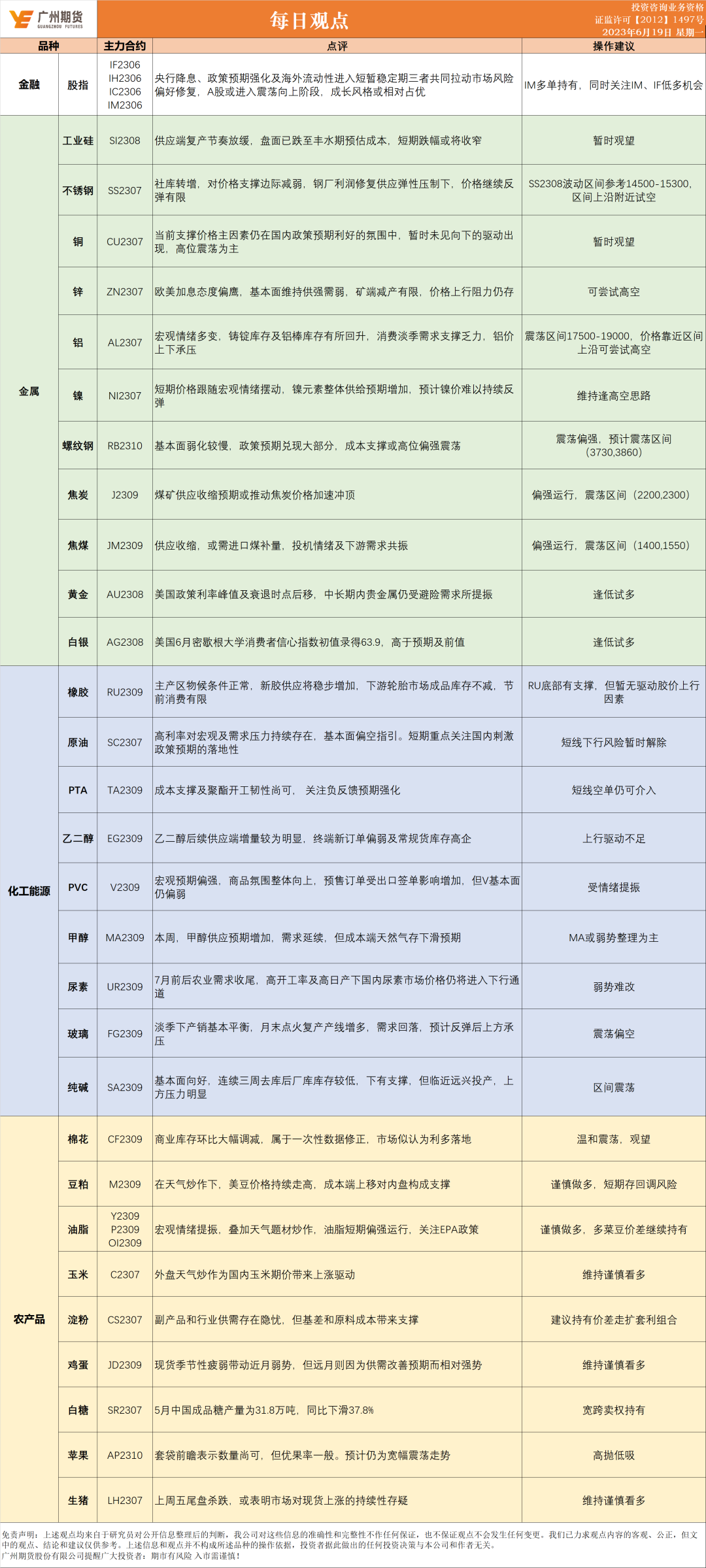 每日观点丨期货行情观点0619_财富号_东方财富网
