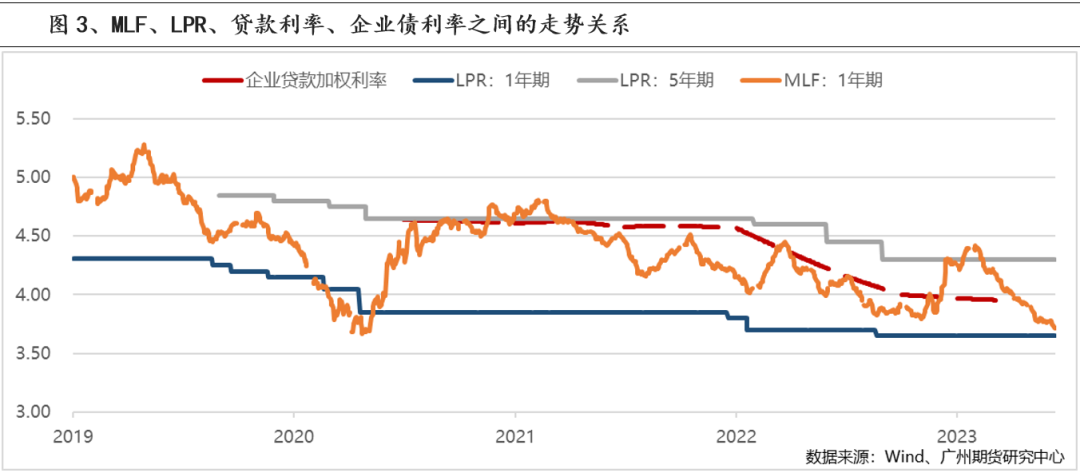 宏观|MLF降息，是利好出尽抑或政策组合拳的开始_财富号_东方财富网