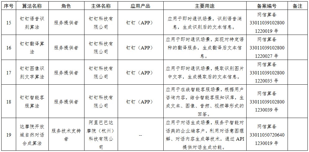 国家网信办发布境内深度合成服务算法备案清单 百度(09888)文生图内容生成算法等在列_财富号_东方财富网
