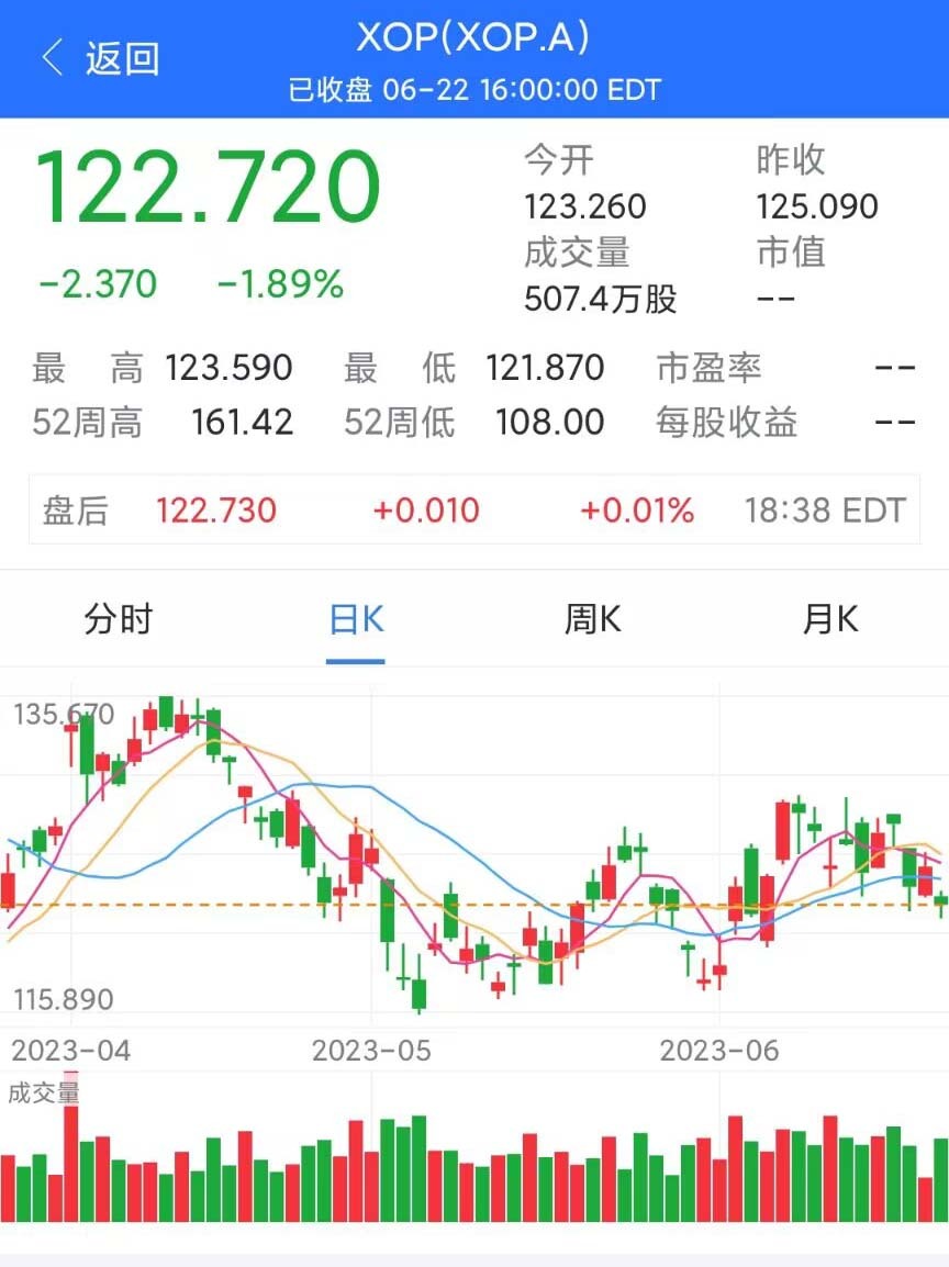 原油暴跌4%，WTI原油跌破70美元，发生了什么？_财富号_东方财富网