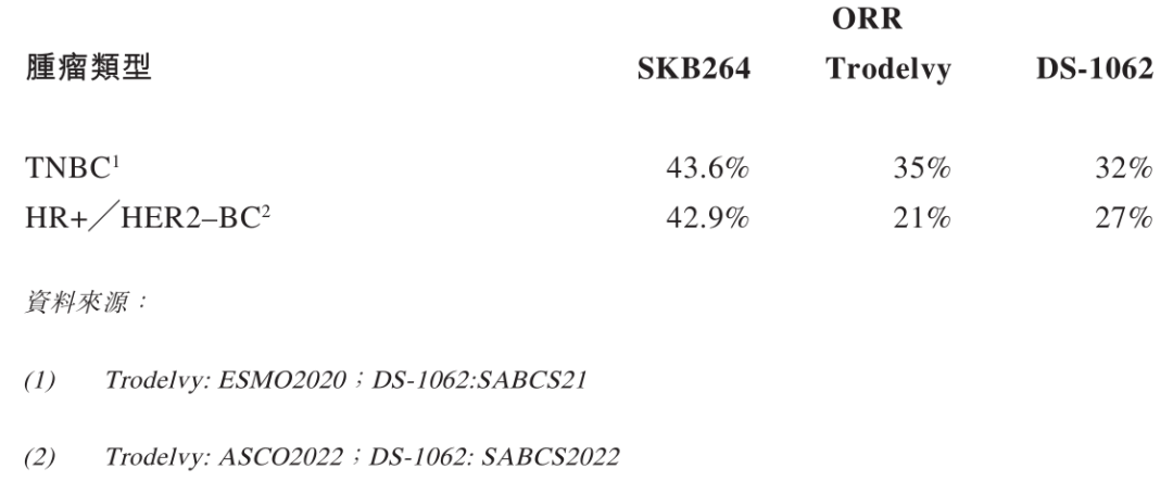科伦博泰SKB264（MK-2870）拟被授予第3项突破性疗法认定，TROP2-ADC再迎荣耀时刻_财富号_东方财富网