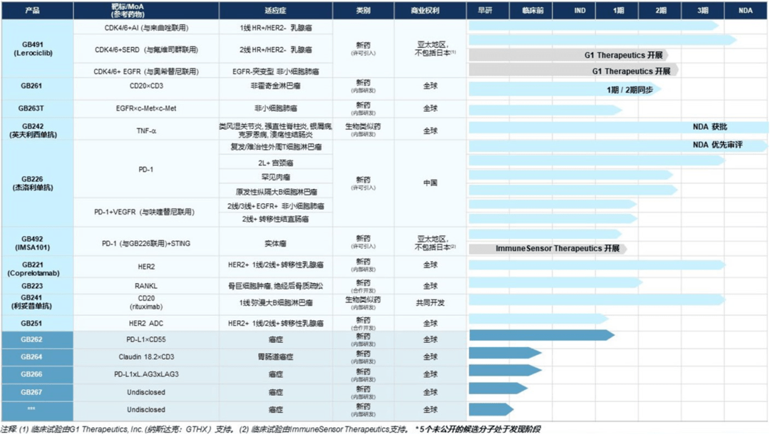 煜森资本：重要产品被“卷”出赛道，嘉和生物该何去何从？_财富号_东方财富网
