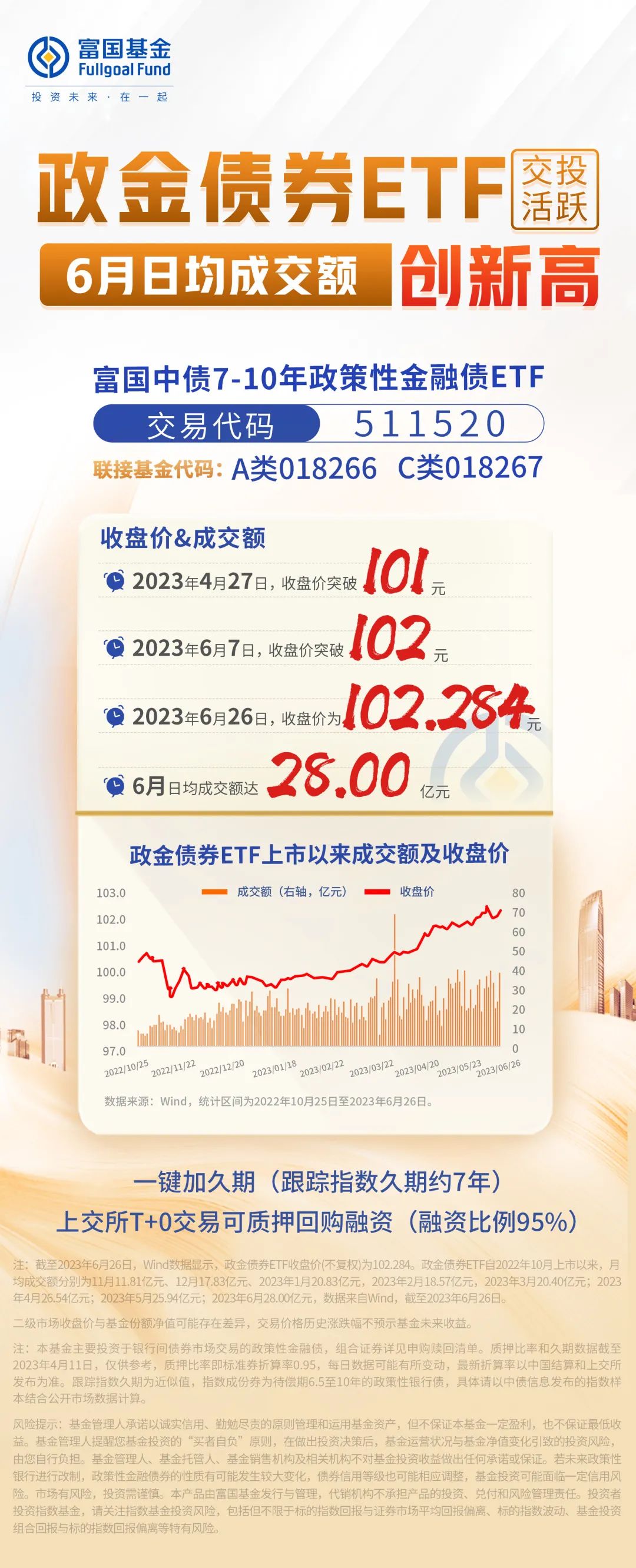 超“趁手”的投资利器——政金债券ETF，交投活跃、流动性好_东方财富网
