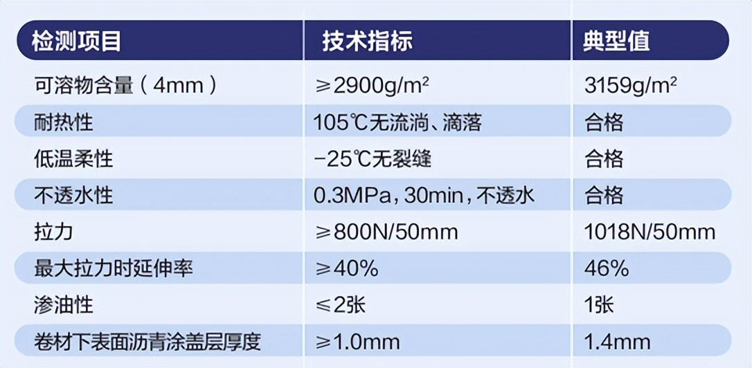 抗渗耐腐，“过氯无忧”，东方雨虹RSA-821强势来袭_财富号_东方财富网