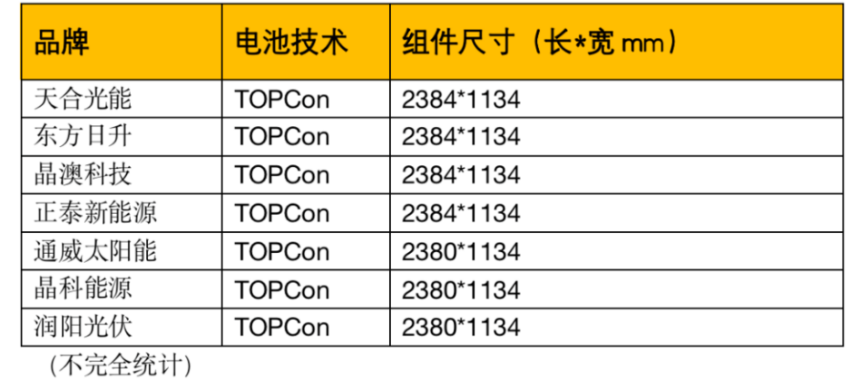 天合光能：组件尺寸统一的推动者，全场景“黄金尺寸”组件引领行业标准化_财富号_东方财富网