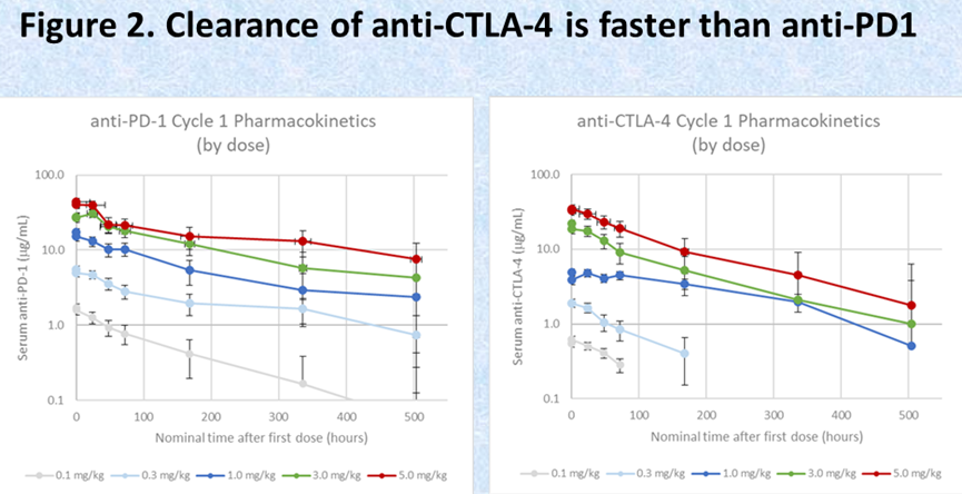 国内PD-1/CTLA-4抗体技术及最新数据汇总_财富号_东方财富网