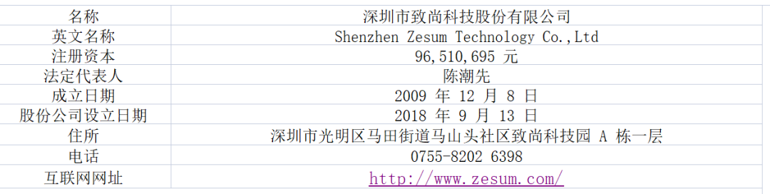 【新股简析】致尚科技 301486_财富号_东方财富网