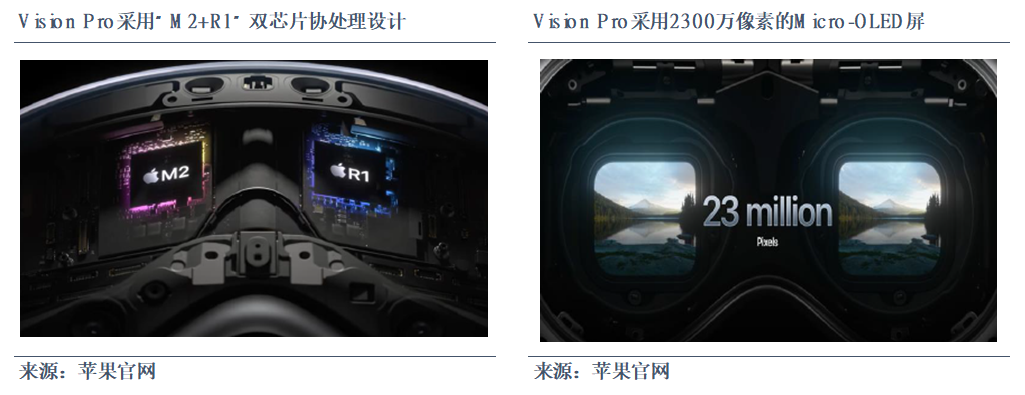 《Vision Pro开启空间计算时代，关注AR、VR、3D UX等空间计算发展的重点方向 》20230628_财富号_东方财富网