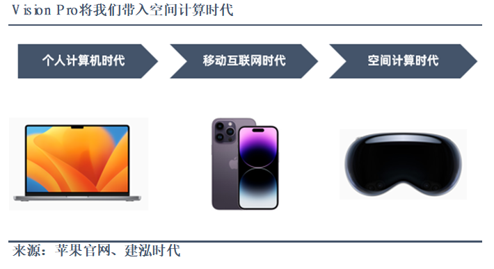 《Vision Pro开启空间计算时代，关注AR、VR、3D UX等空间计算发展的重点方向 》20230628_财富号_东方财富网
