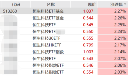 小鹏汽车狂涨11%，6月交付新车环比增长15%！恒生科技ETF基金（513260）涨超2%！机构：港股估值历史低位，积极布局_财富号_东方财富网