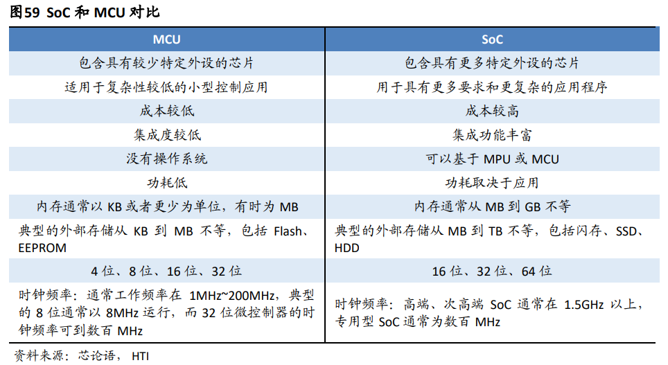 利好不断，AI催生SoC定制化大趋势（附股）_财富号_东方财富网