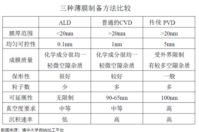 【ALD设备的稀缺公司】_财富号_东方财富网