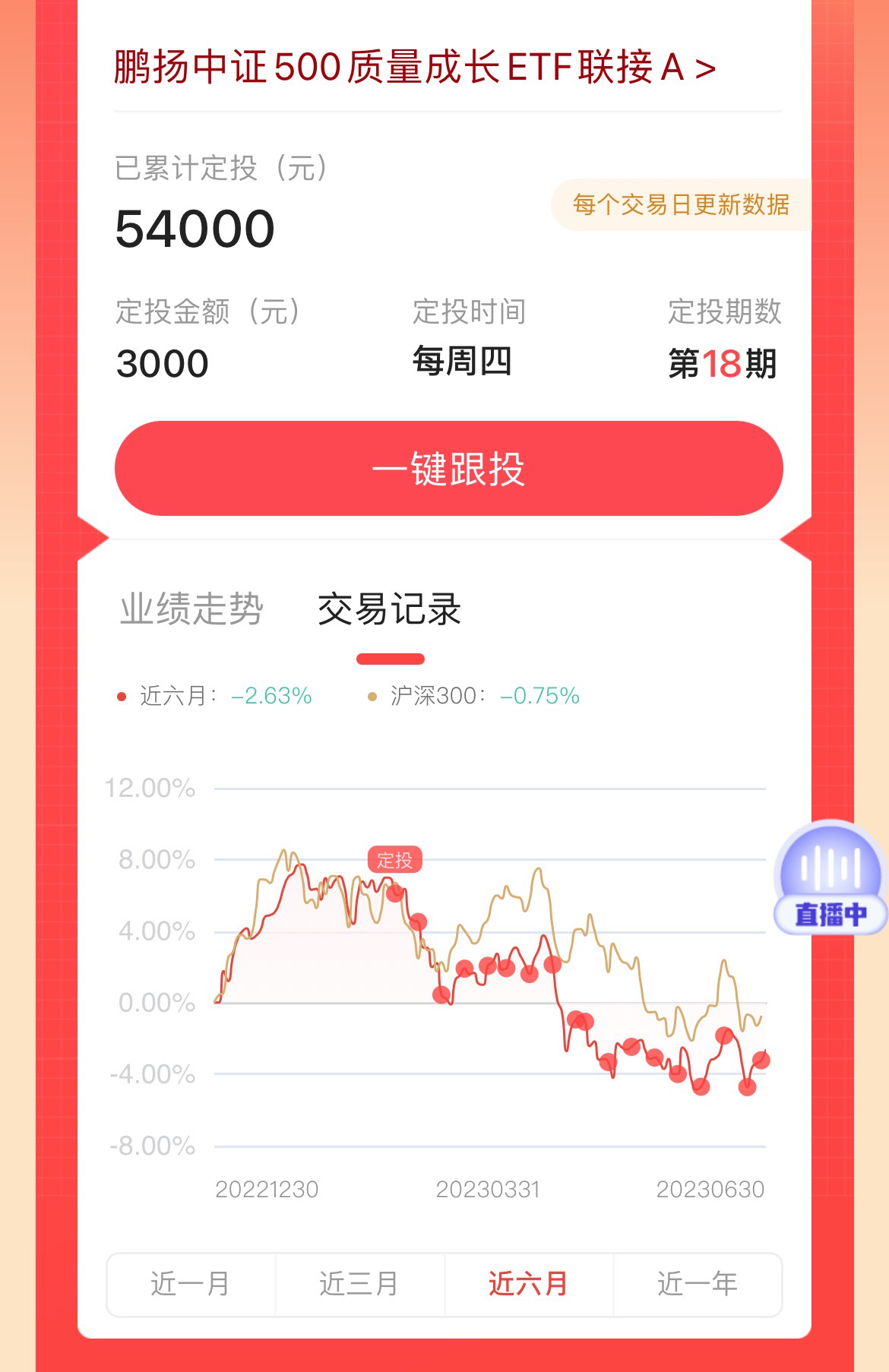 鹏扬基金杨爱斌：定投计划第18期， 坚持低位定投，坚信经济长期向好_财富号_东方财富网