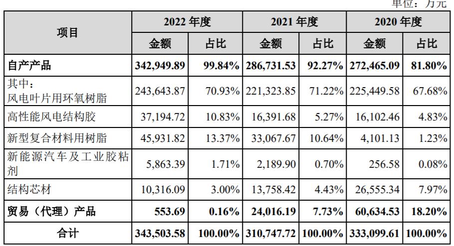 道生天合IPO：身兼客户和供应商多达20家，边分红边募资还债存疑_财富号_东方财富网