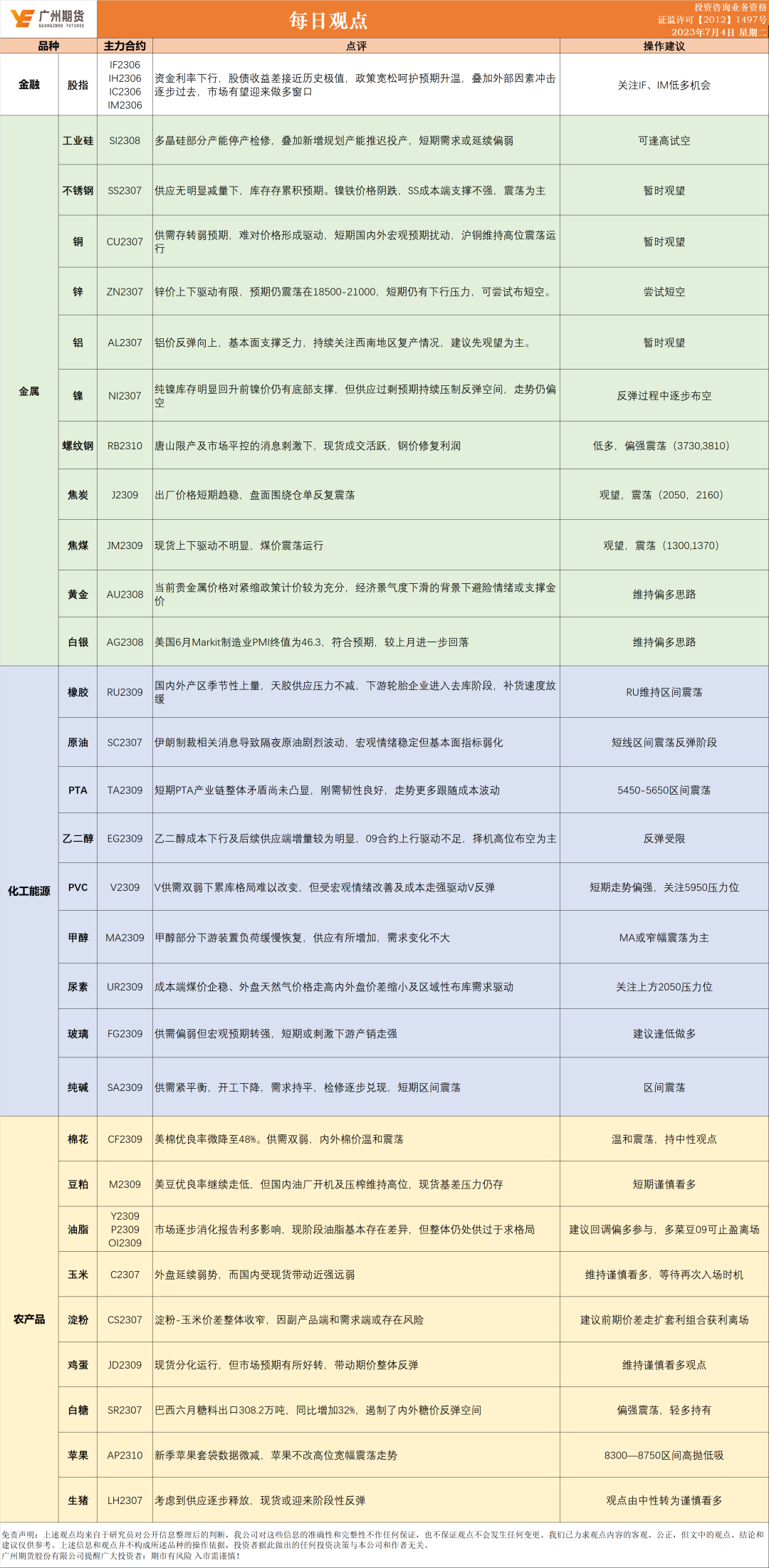 每日观点丨期货行情观点0704_财富号_东方财富网