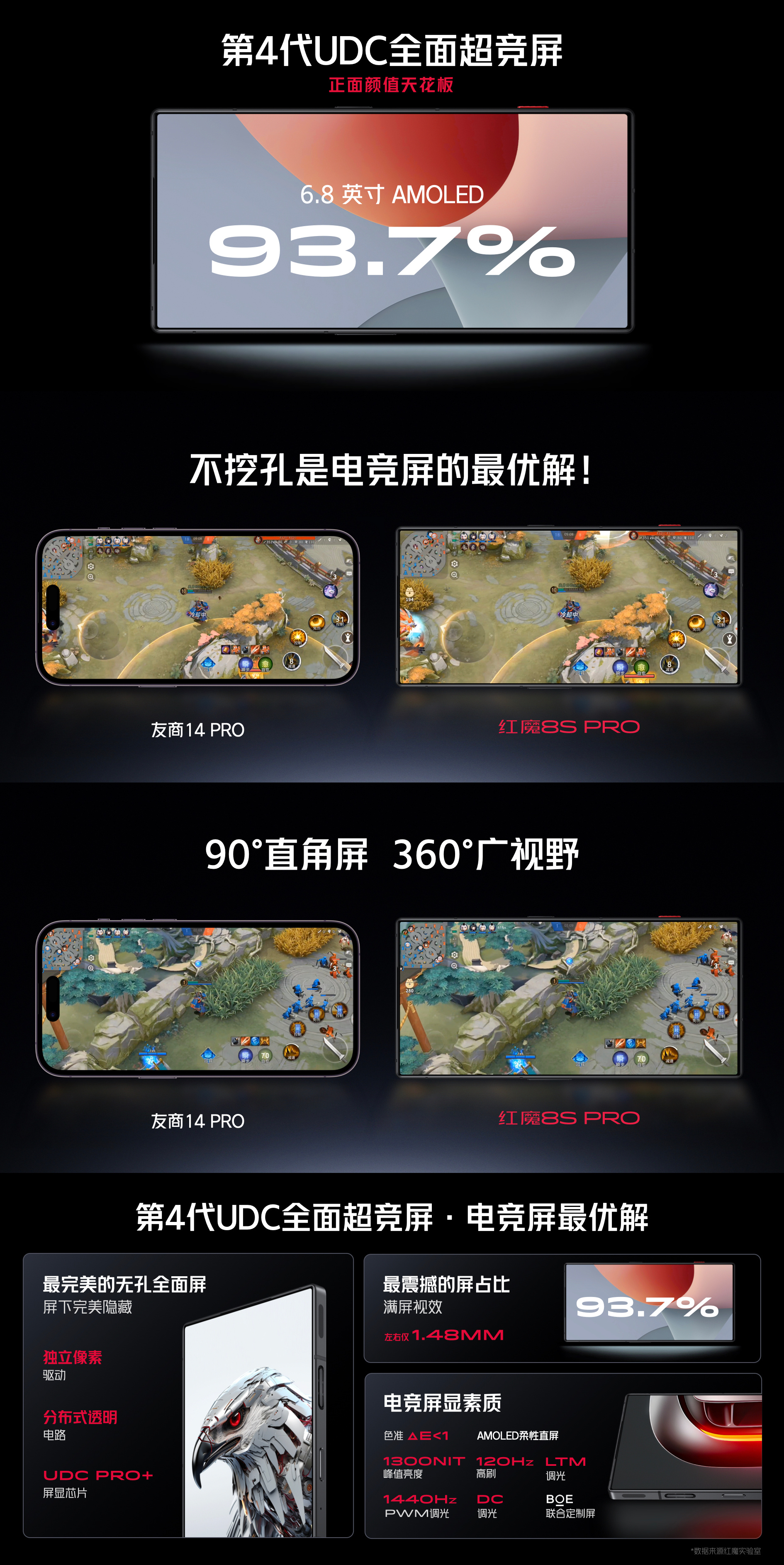 红魔 8SPro 发布：24GB 内存+骁龙 8Gen 2 领先版，售价 3999 元起_财富号_东方财富网