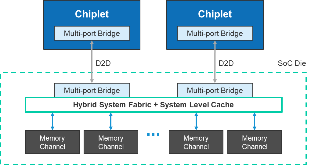 车载ChipletD2D互连技术优势何在？_财富号_东方财富网