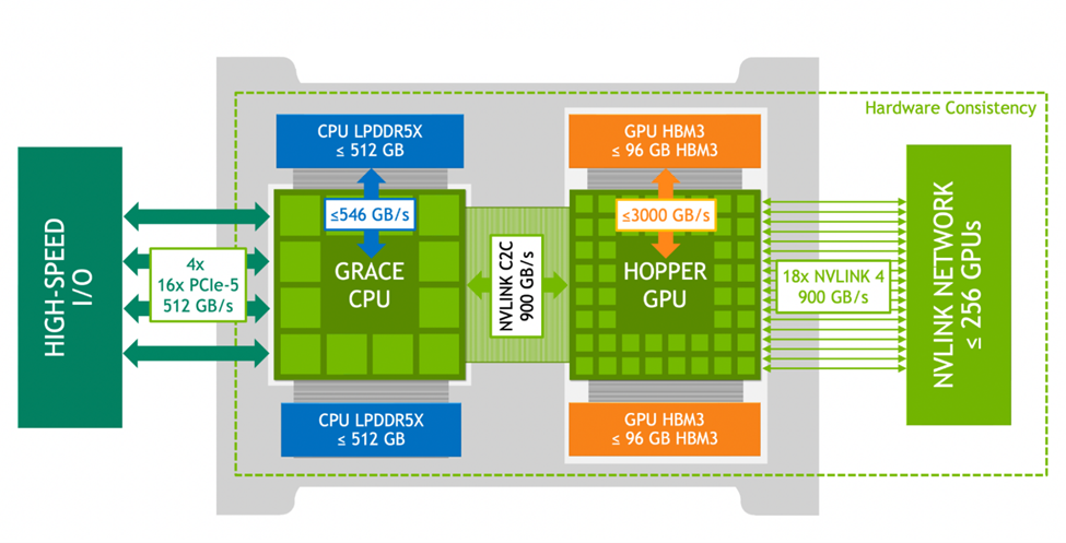 车载ChipletD2D互连技术优势何在？_财富号_东方财富网