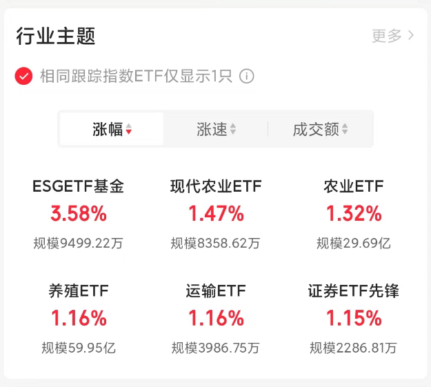 挑战一千块赢得“智投杯ETF实盘大赛”冠军第5天_财富号_东方财富网