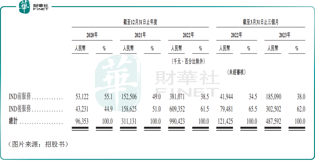背靠药明生物闯关港股市场，医药外包特色龙头药明合联前景可期？_财富号_东方财富网
