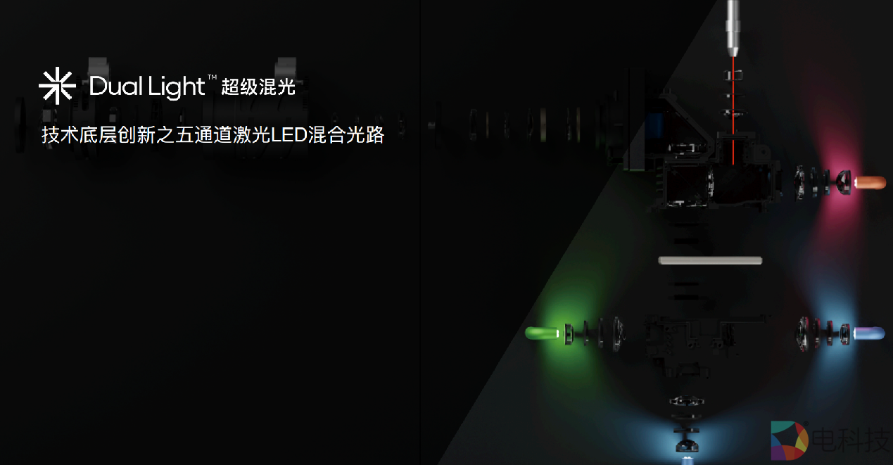 极米RSPro3评测：两种光源六个波长278项专利，重新定义高端投影_财富号_东方财富网