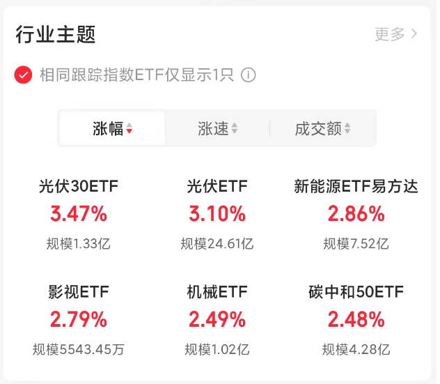 挑战一千块赢得“智投杯ETF实盘大赛”冠军第6天_财富号_东方财富网