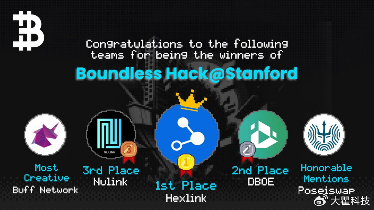 Boundless Hackathon Stanford 主题黑客松活动闭幕，一文回顾_财富号_东方财富网
